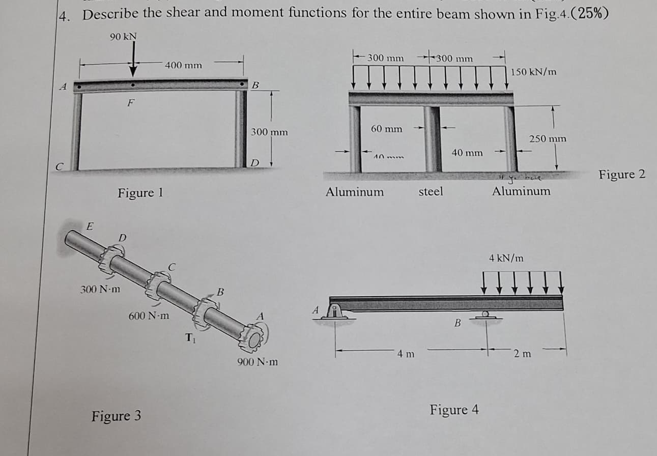 Describe the shear and moment functions for the | Chegg.com