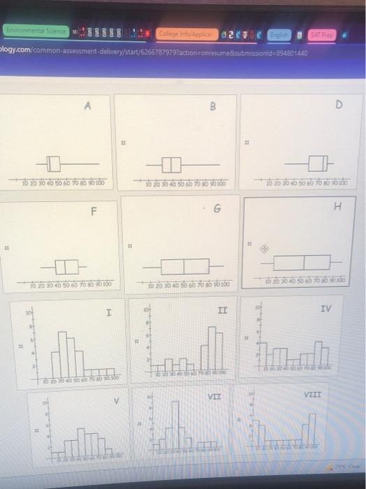 Drag and drop each graph to match the correct | Chegg.com