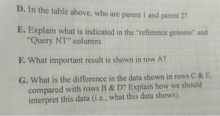 Solved D. In the table above, who are parent 1 and parent 2 | Chegg.com