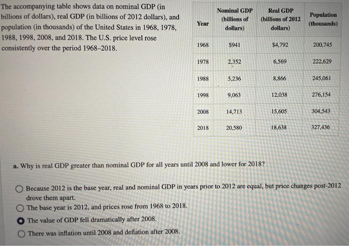 Solved The accompanying table shows data on nominal GDP (in | Chegg.com