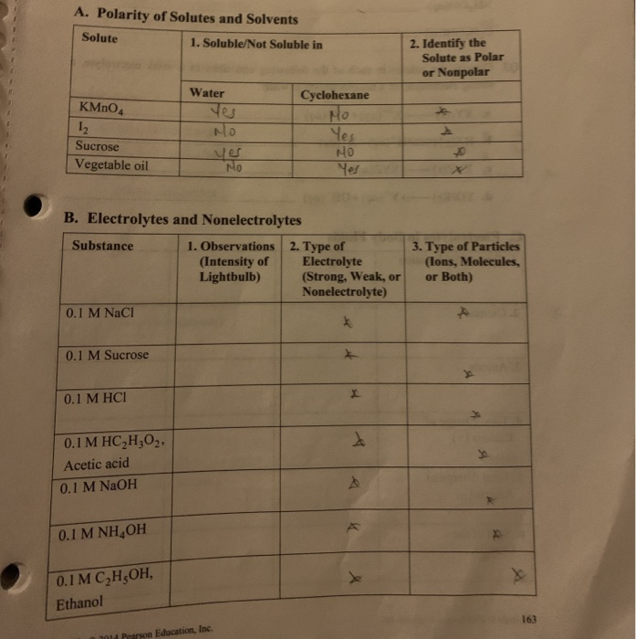 Solved A. Polarity of Solutes and Solvents Solute 1. | Chegg.com