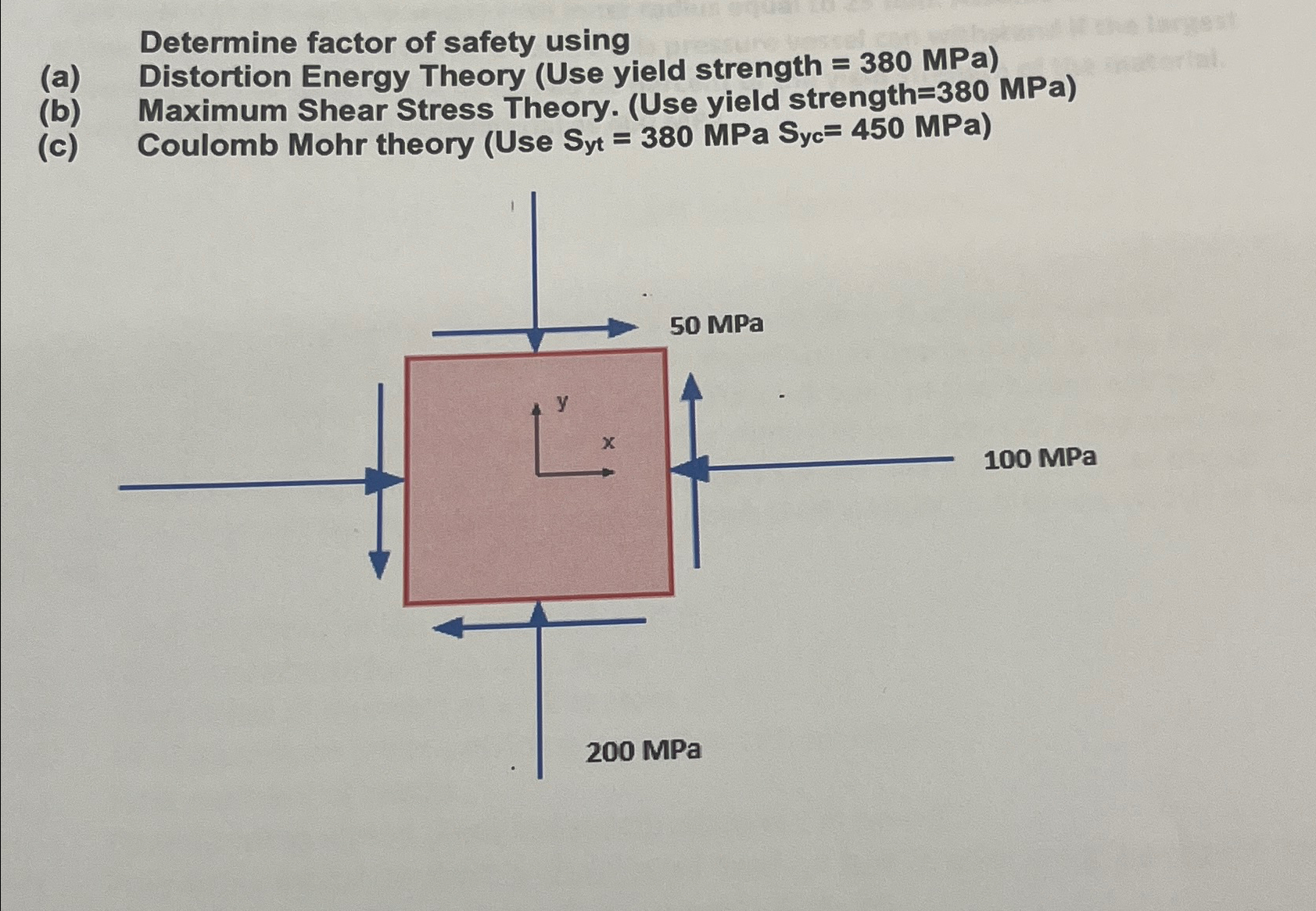 Solved Determine factor of safety using(a) ﻿Distortion | Chegg.com