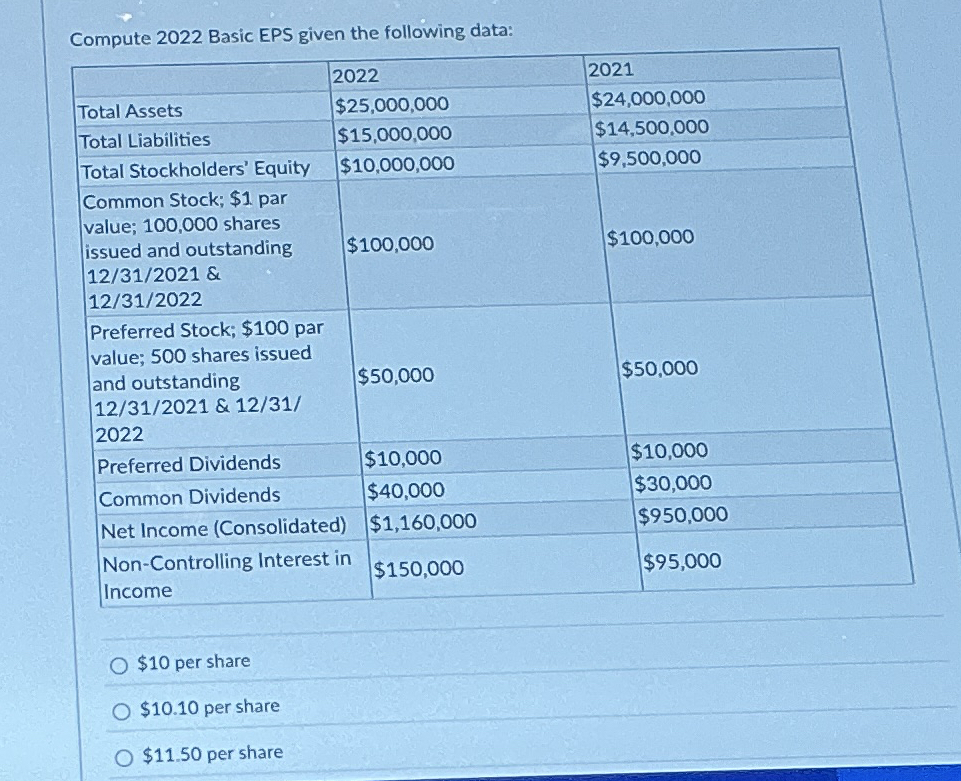 Solved Compute 2022 ﻿Basic EPS given the following | Chegg.com