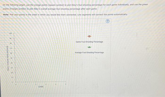 Solved The following scenario examines the relationship | Chegg.com