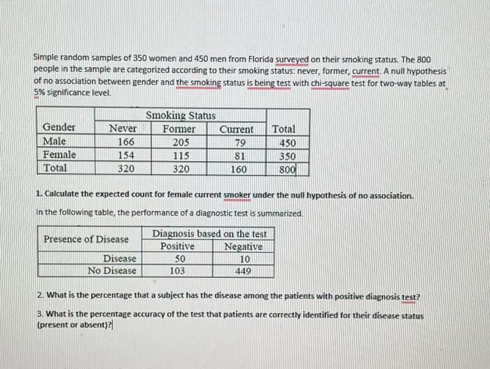 Solved Simple random samples of 350 women and 450 men from | Chegg.com