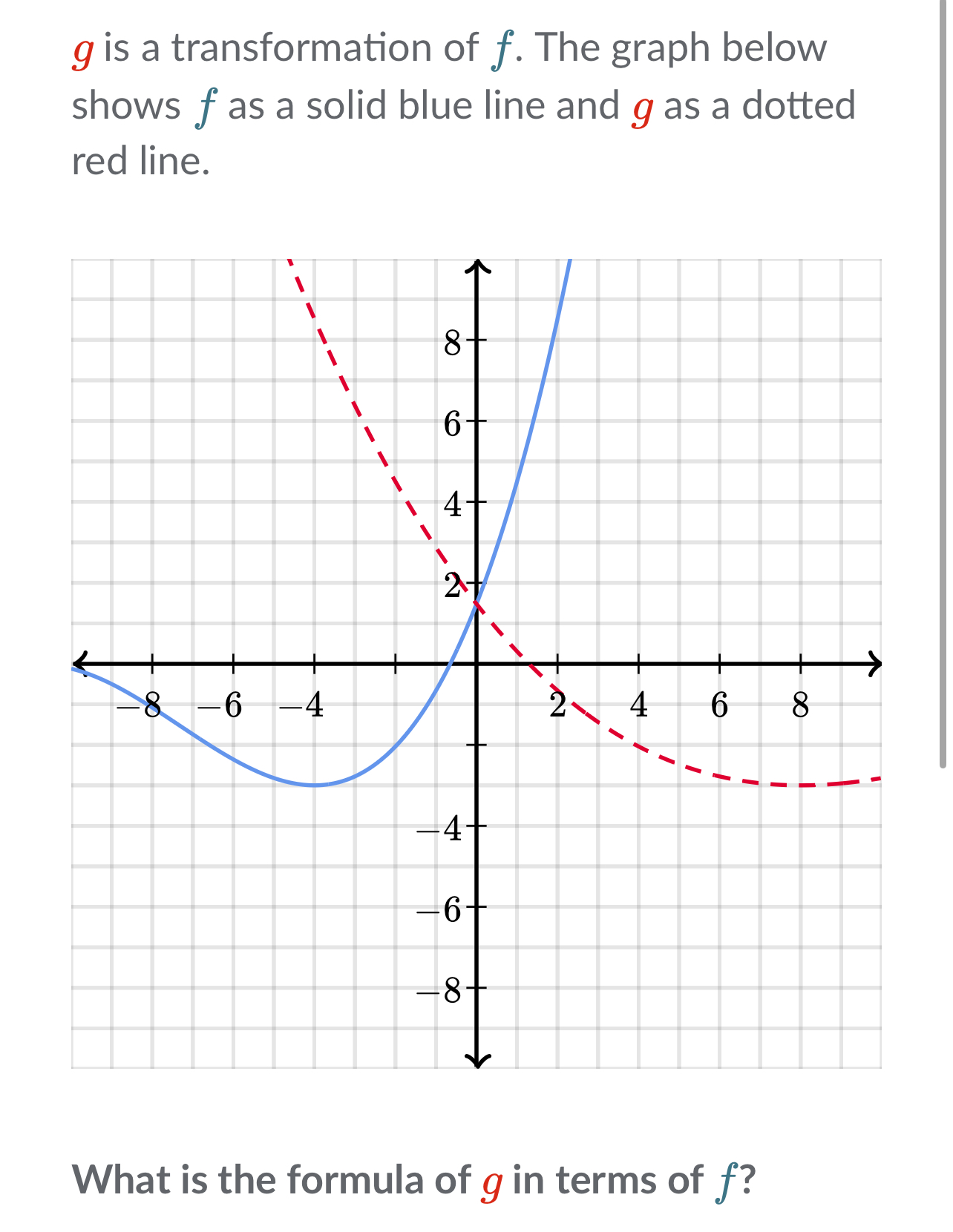 Solved g ﻿is a transformation of f. ﻿The graph below shows f | Chegg.com