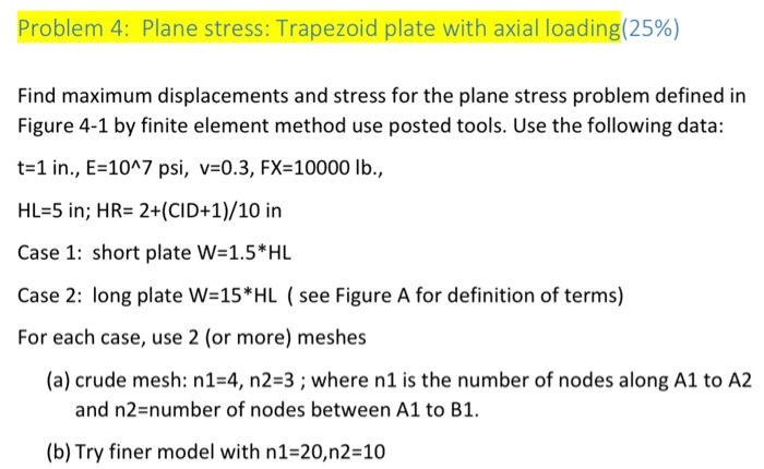 Problem 4: Plane stress: Trapezoid plate with axial | Chegg.com