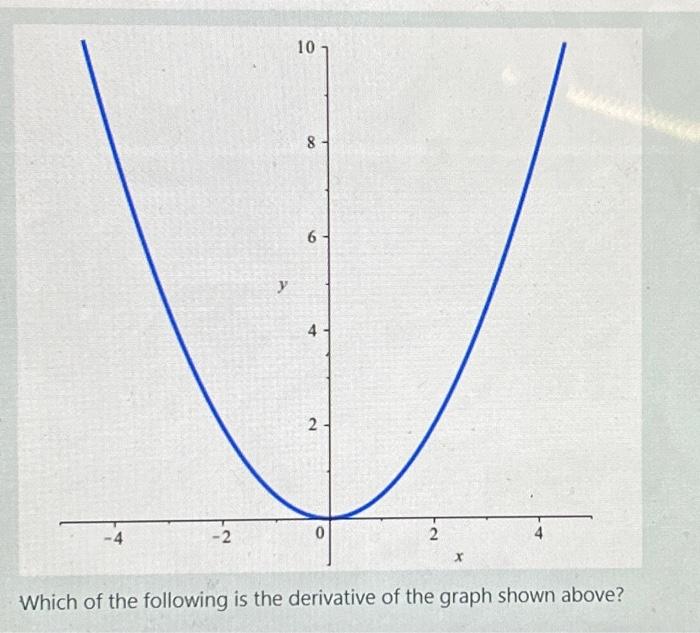 Solved wnich or the rollowing is the derivative of the graph | Chegg.com Solved wnich or the rollowing is the derivative of the graph | Chegg.com