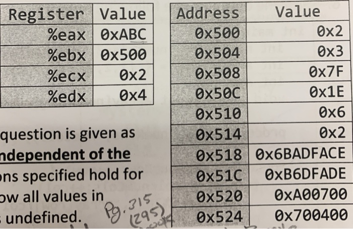 idivl 4(%ebx, %ecx, 4)a.) what changed? b.) new | Chegg.com