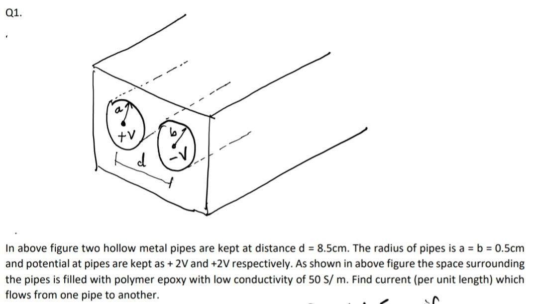 Solved Q1. a +V d In above figure two hollow metal pipes are | Chegg.com