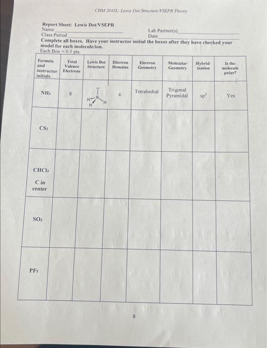 Solved Complete all boxes. Have your instructor initial the | Chegg.com