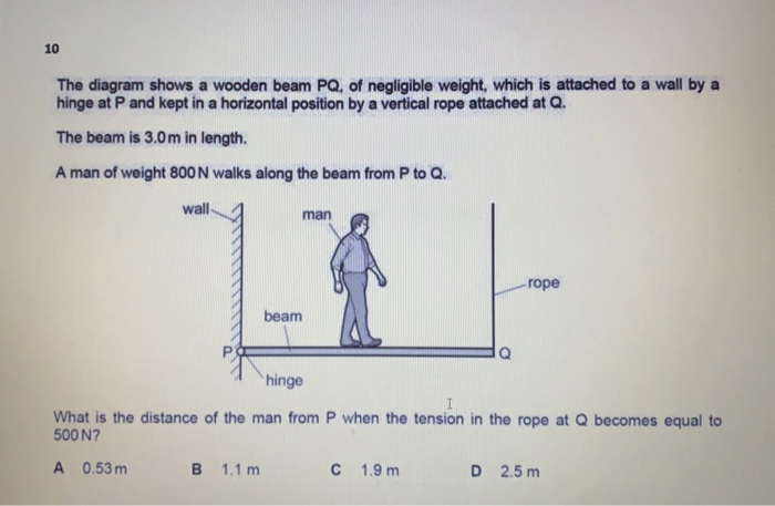 Solved 10 The diagram shows a wooden beam PQ, of negligible | Chegg.com