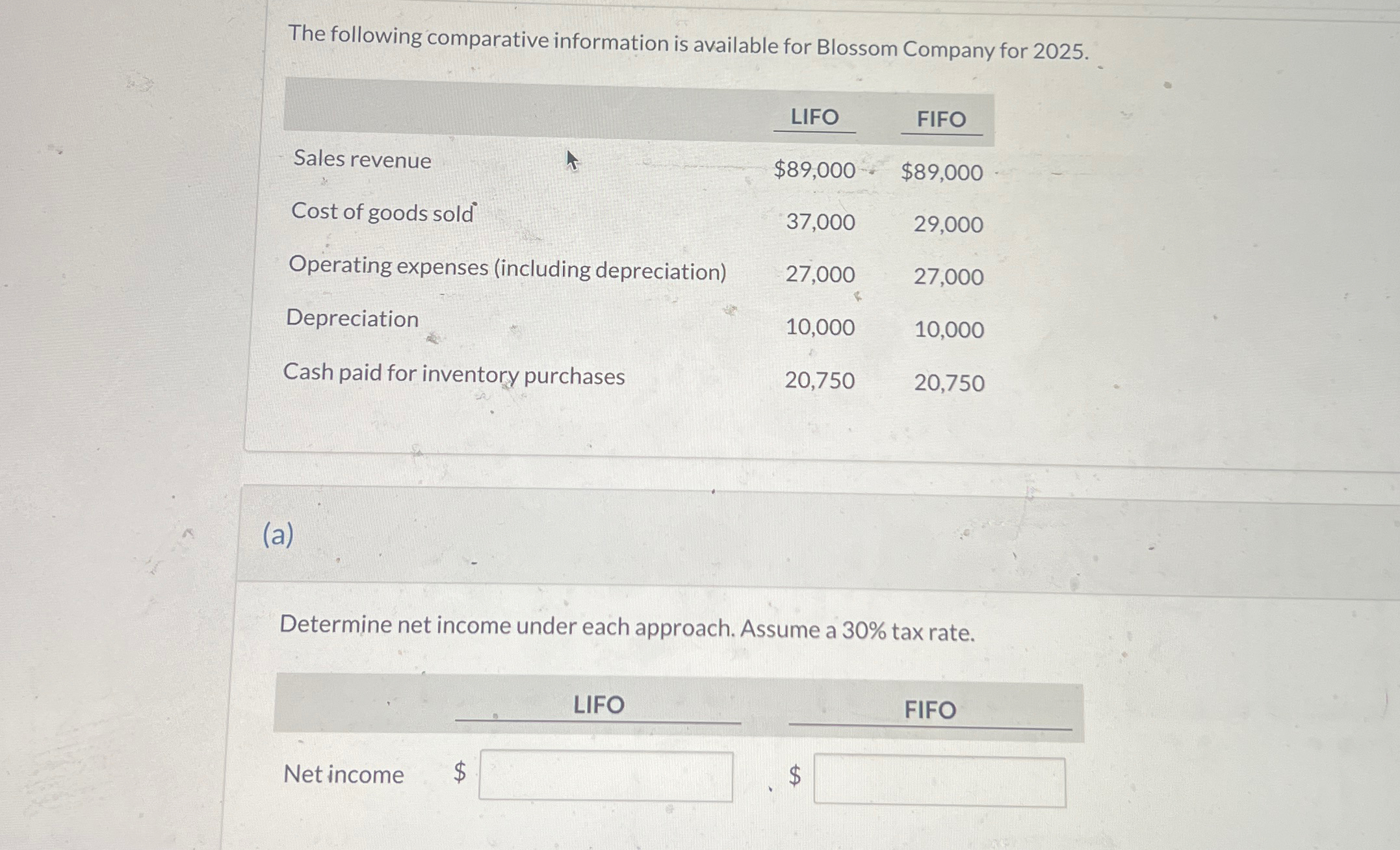 Solved The following comparative information is available | Chegg.com