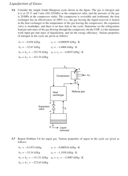 Solved 5.6 Consider the simple Linde-Hampson cycle shown in | Chegg.com