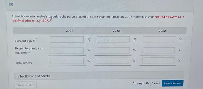 Solved Current Attempt in Progress Comparative data from the | Chegg.com