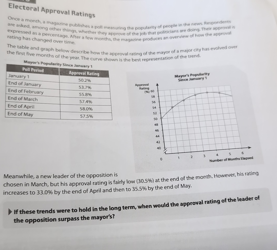 Create a graph of Electoral Approval RatingsOnce a | Chegg.com