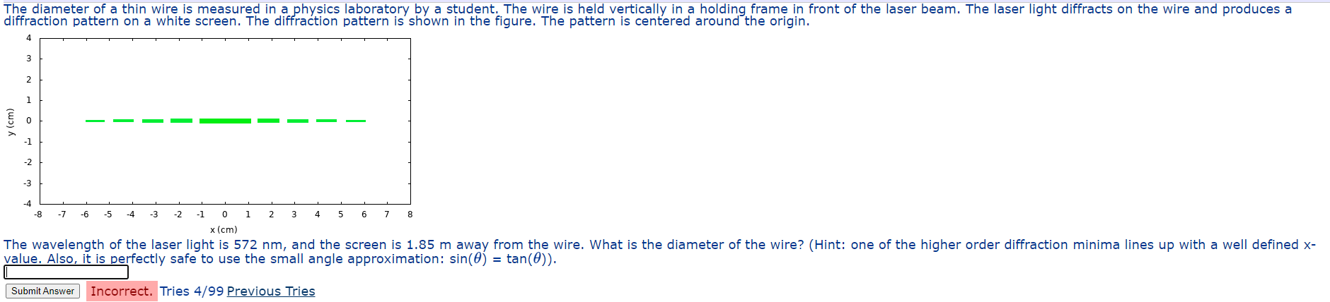 Solved diffraction pattern on a white screen. The | Chegg.com