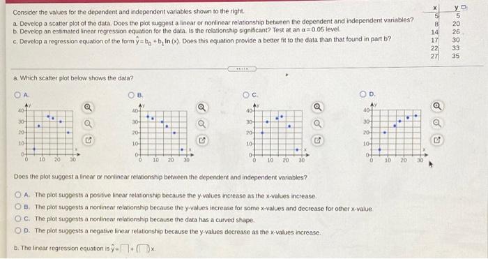Solved Consider the values for the dependent and independent | Chegg.com