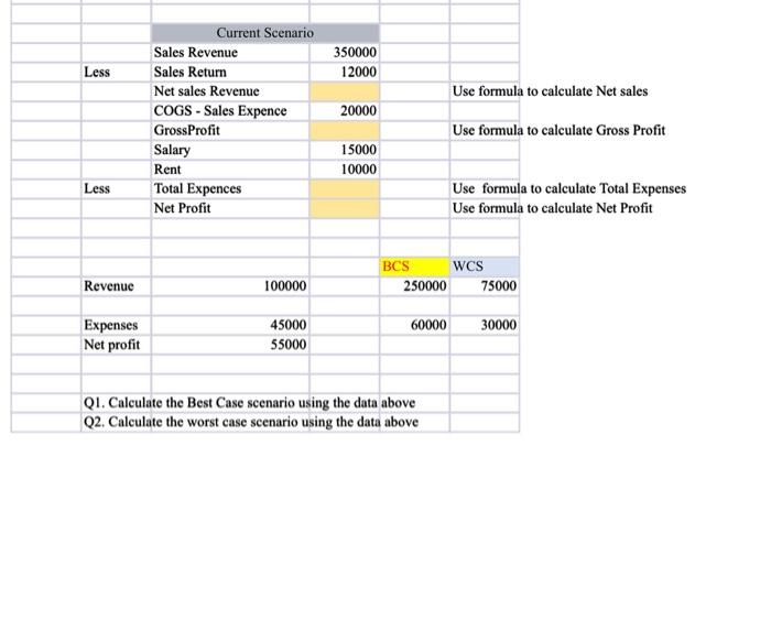 Solved o calculate Total Expenses , calculate Net Profit | Chegg.com