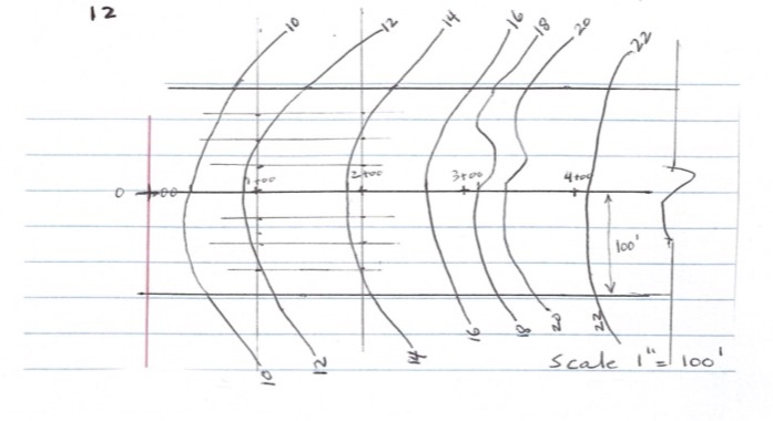 Solved Scale nello Scale 1' = 100 A) Draw a profile from | Chegg.com