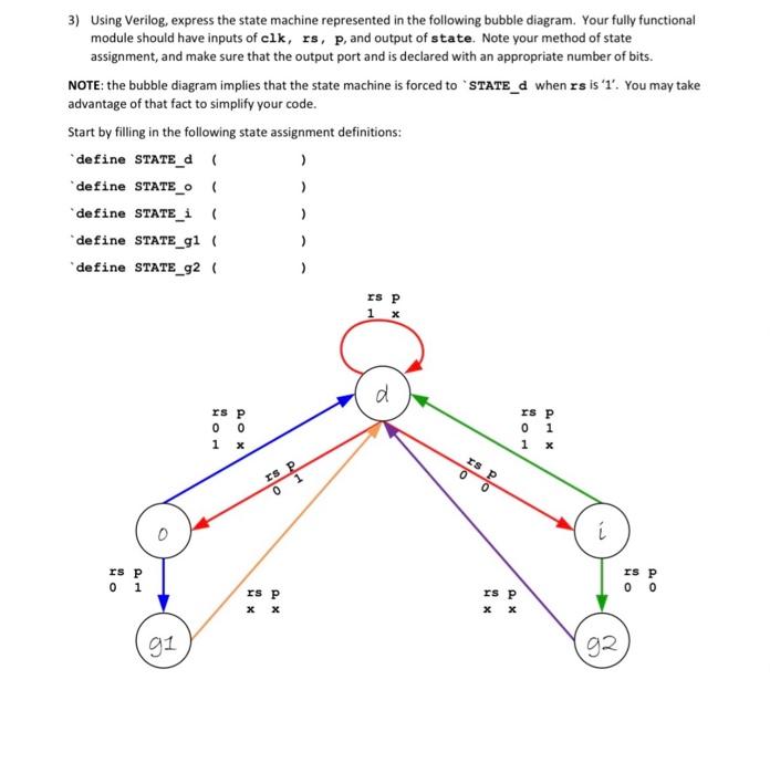 Solved 3) Using Verilog, express the state machine | Chegg.com