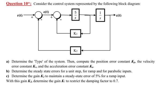 Solved Question 10*: Consider the control system represented | Chegg.com