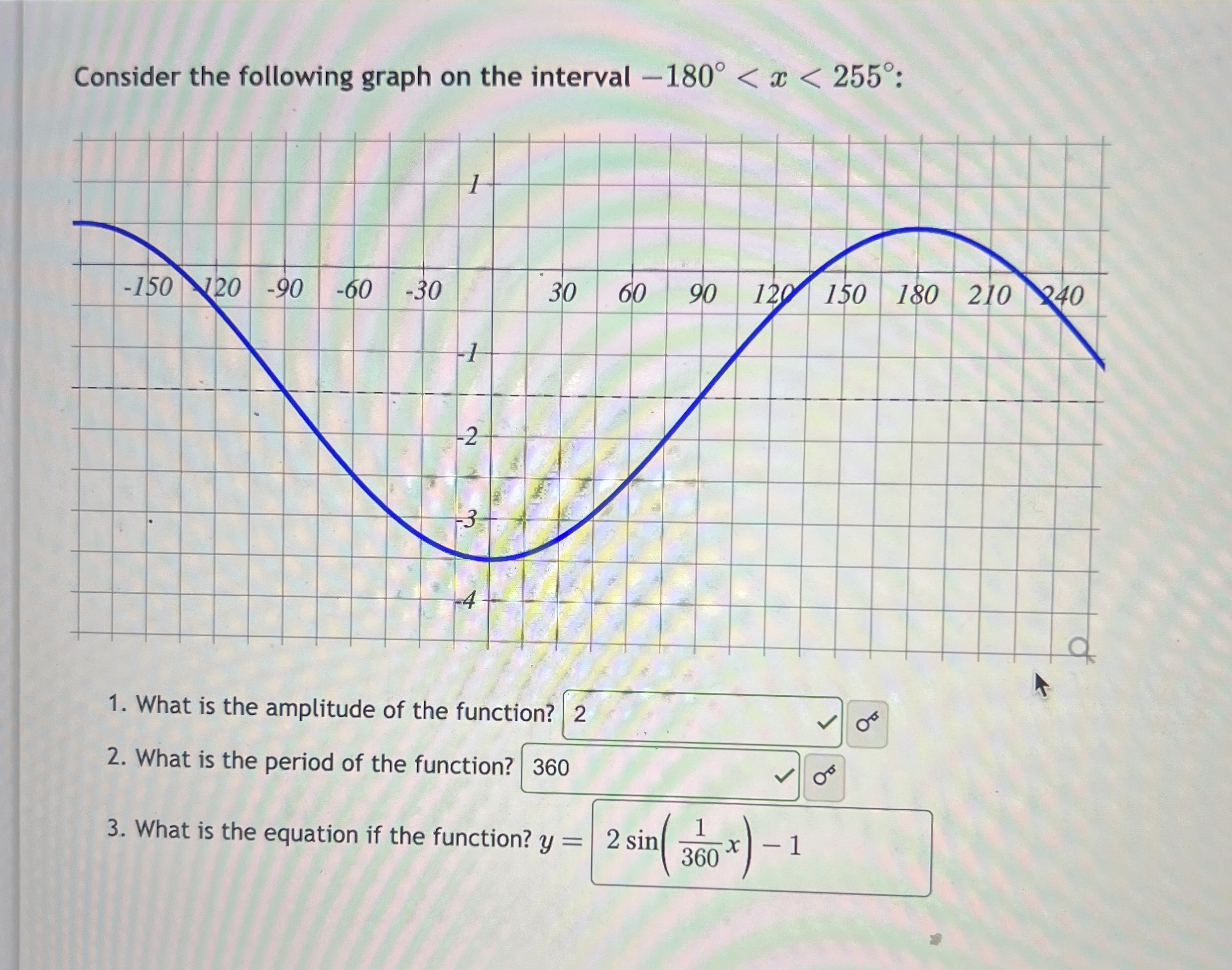 Solved Consider the following graph on the interval | Chegg.com