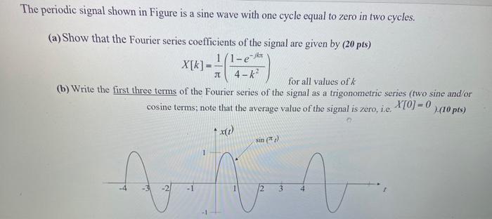 Solved The periodic signal shown in Figure is a sine wave | Chegg.com