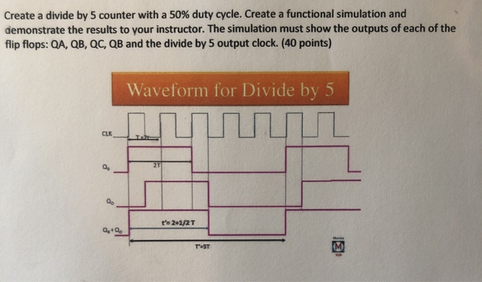 Solved Create a divide by 5 counter with a 50% duty cycle. | Chegg.com