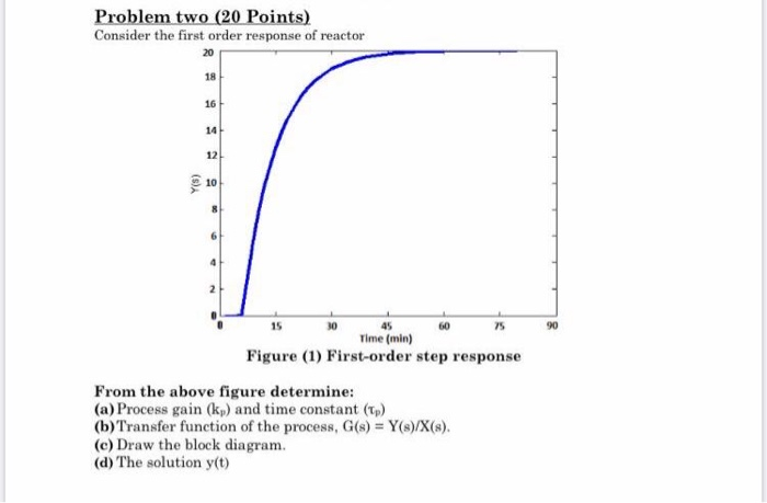 Solved Problem two (20 Points) Consider the first order | Chegg.com