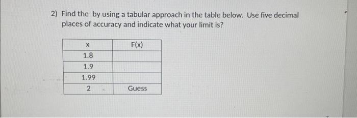 1) Find the given Limit by using a tabular method | Chegg.com
