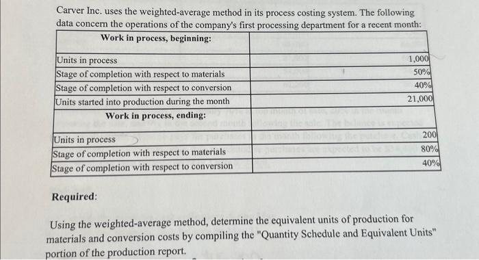 Solved Carver Inc. uses the weighted-average method in its | Chegg.com