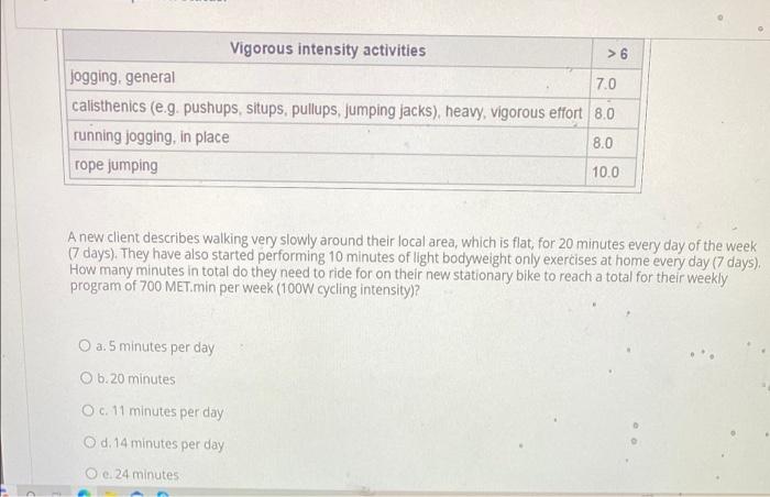 Solved Physical activity Light intensity activities sleeping | Chegg.com