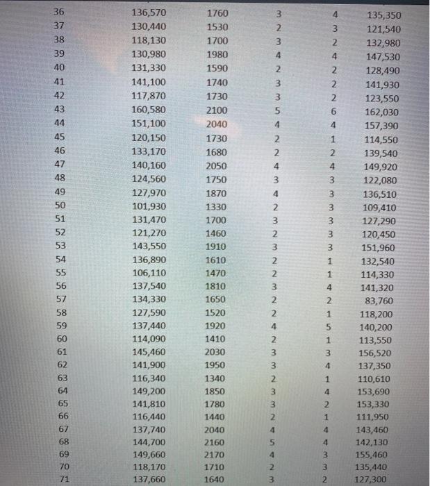 Solved a) Perform Multiple Regression Analysis by treating | Chegg.com