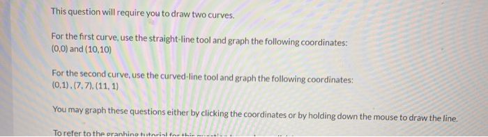 Solved This question will require you to draw two curves. | Chegg.com