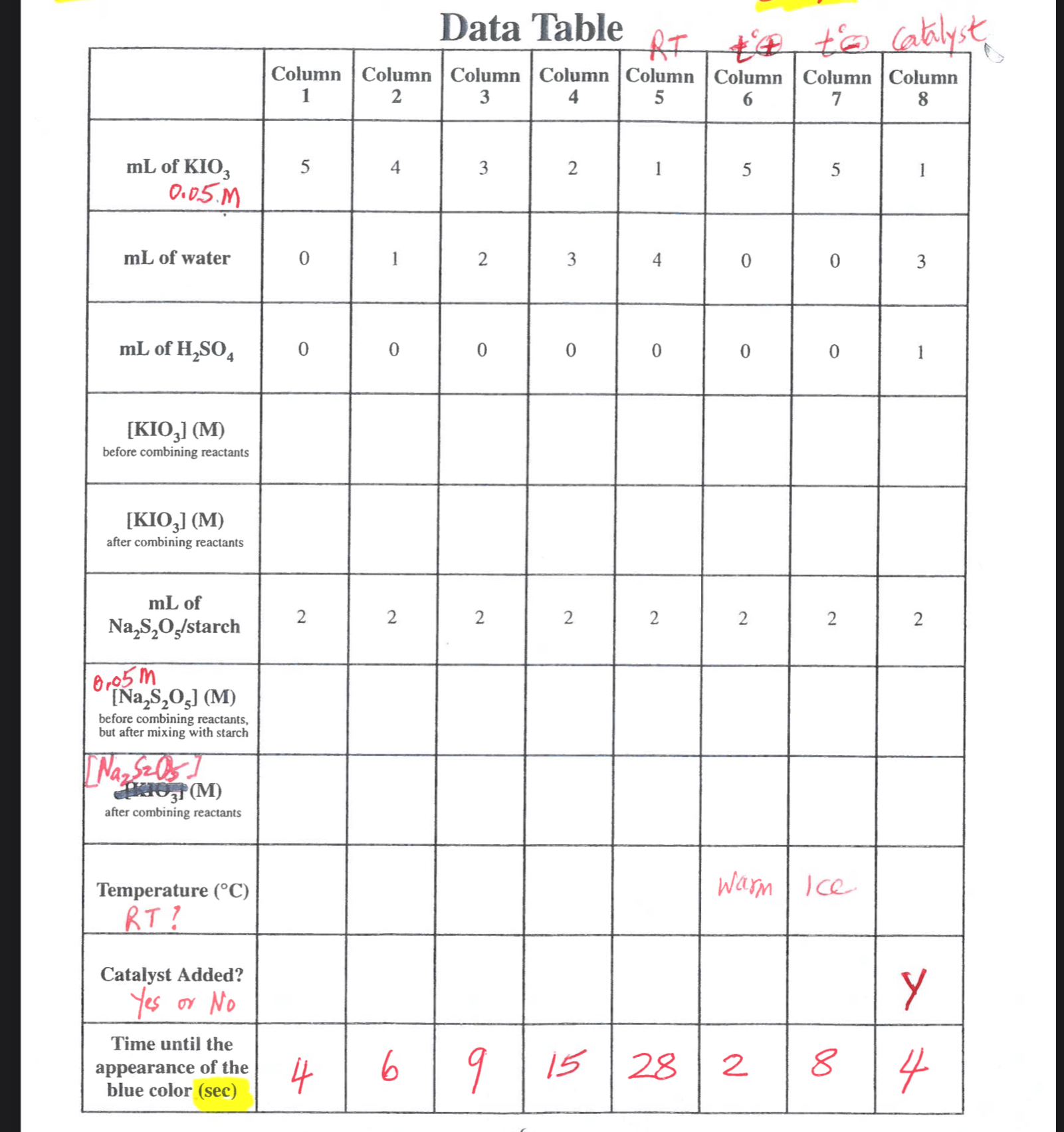 Please help me to complete this table | Chegg.com