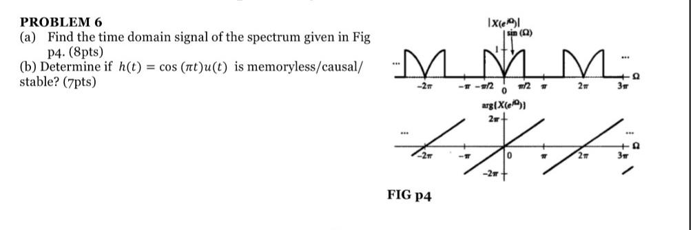 Solved PROBLEM 6 (a) Find the time domain signal of the | Chegg.com