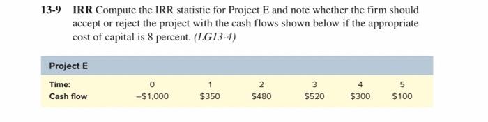 Solved IRR Compute the IRR statistic for Project E and note | Chegg.com