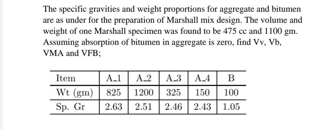 Solved The specific gravities and weight proportions for | Chegg.com