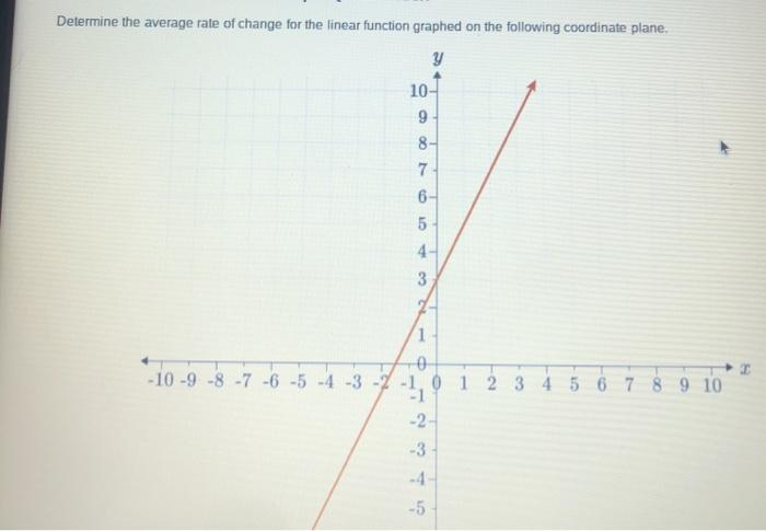 Solved Determine the average rate of change for the linear | Chegg.com