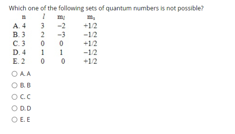 Solved Which one of the following sets of quantum numbers is | Chegg.com