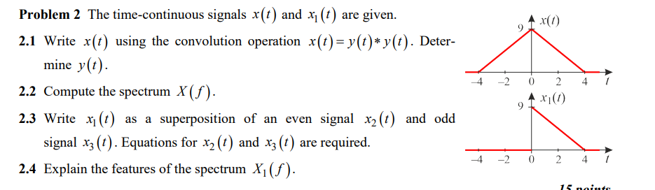 Solved Problem 2 ﻿The time-continuous signals x(t) ﻿and | Chegg.com