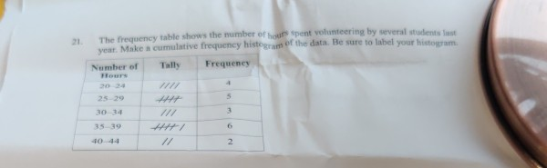 Solved The frequency table shows the number of hours spent | Chegg.com