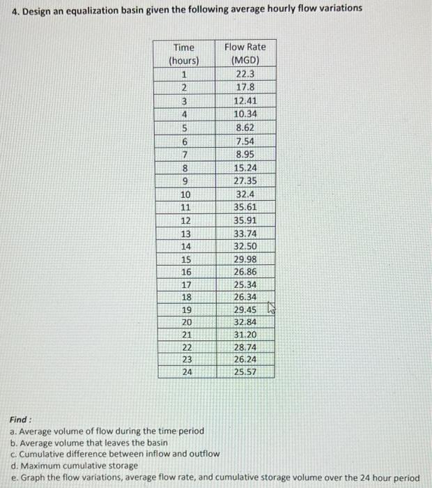 Solved 4. Design an equalization basin given the following | Chegg.com