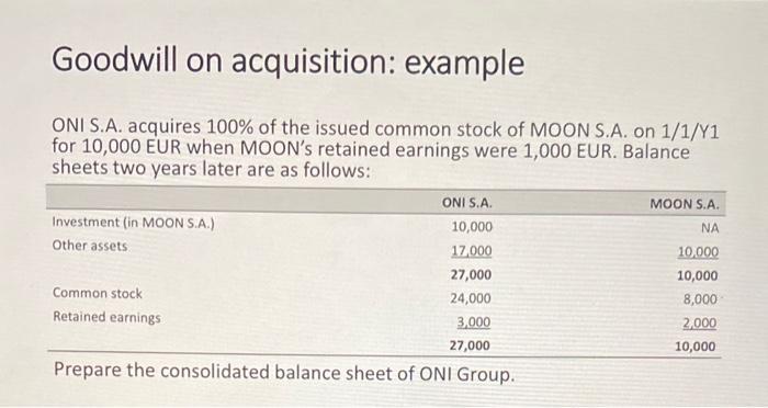 Solved Goodwill on acquisition: example ONI S.A. acquires | Chegg.com