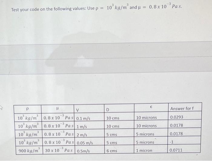 Solved Problem 2: Computing Friction factors for flow in | Chegg.com