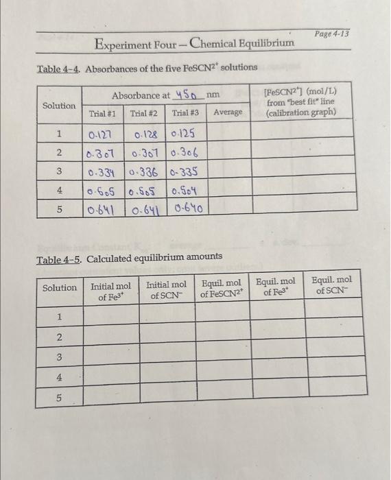 1. A calibration graph, showing the trend in the | Chegg.com