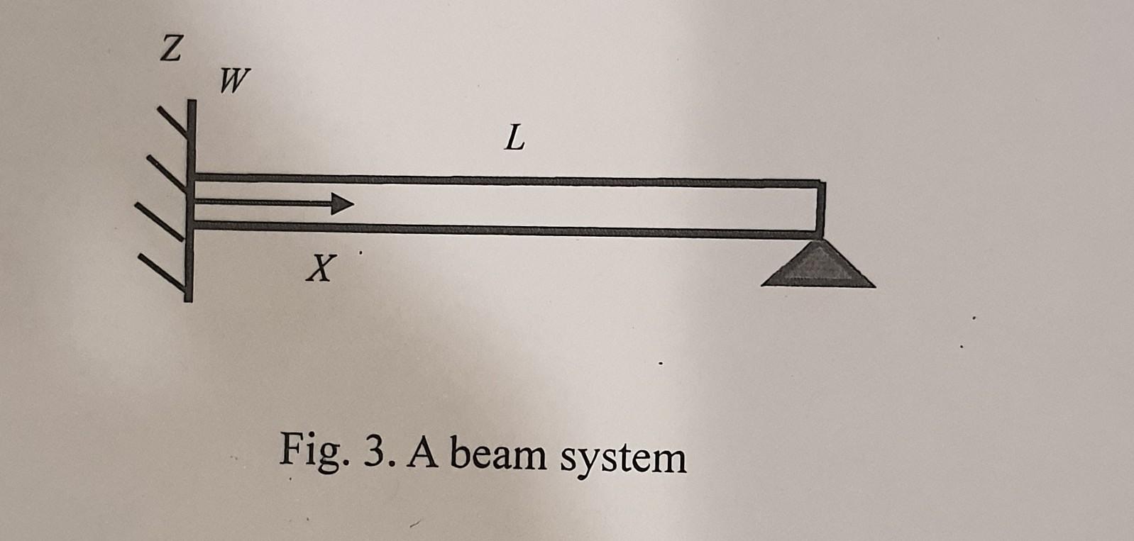 Solved 3. A homogeneous and isotropic beam shown in Fig. 3 | Chegg.com