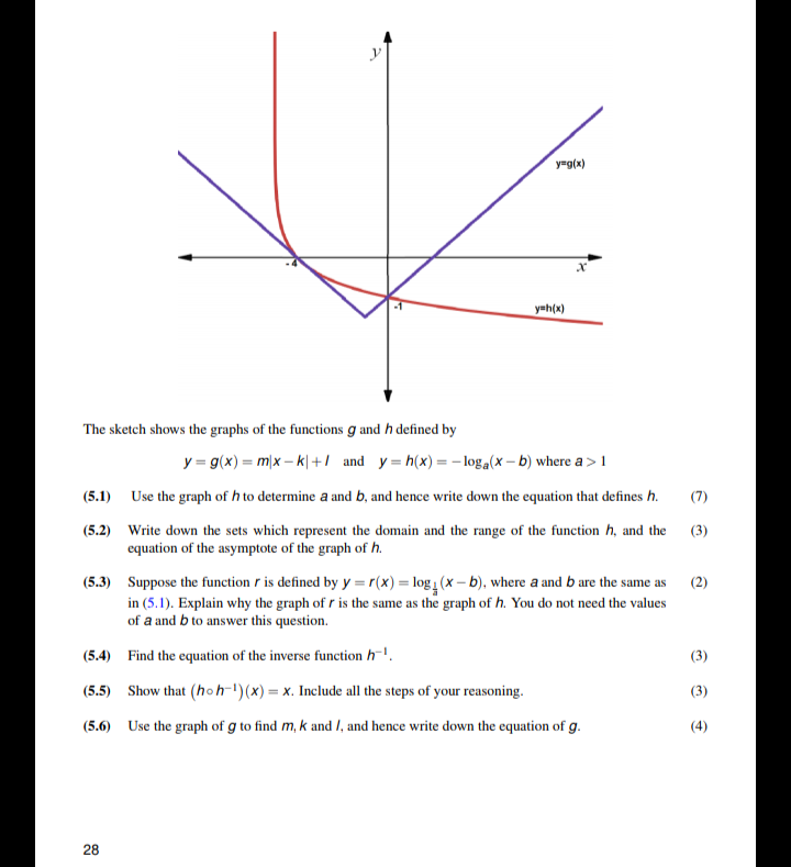 Solved The sketch shows the graphs of the functions g and h | Chegg.com