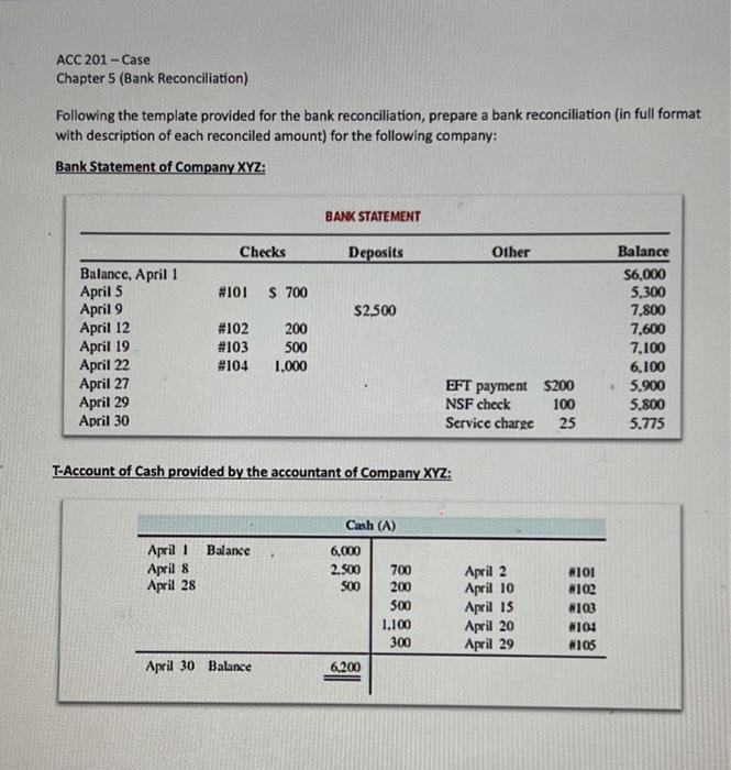 Solved ACC 201-Case Chapter 5 (Bank Reconciliation) | Chegg.com
